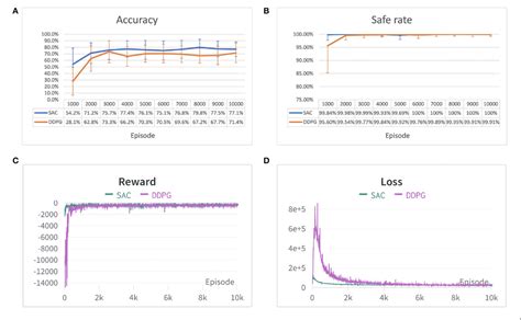 Figure 1 From Deep Reinforcement Learning Based Trajectory Planning Under Uncertain Constraints
