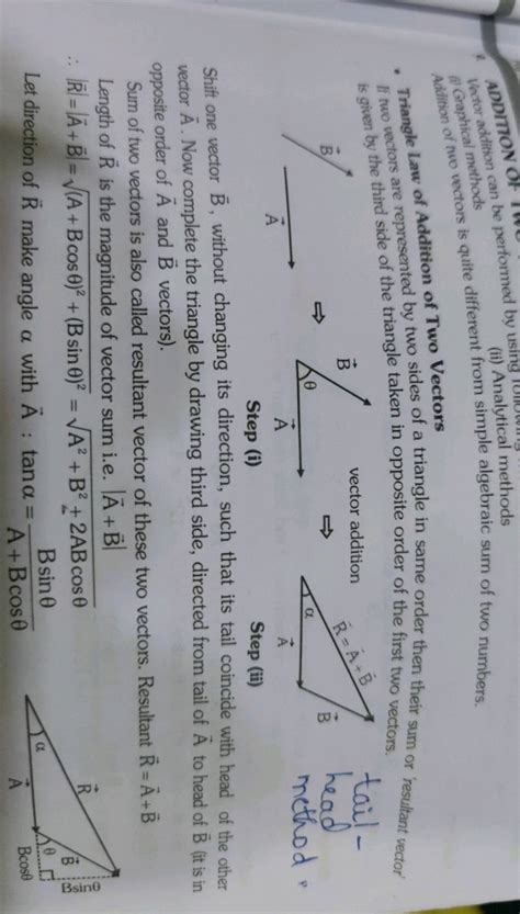 Addition Oh Vector Addition Can Be In I Graphical Methods Ii Analytic