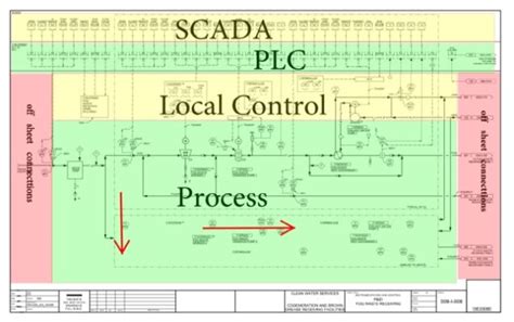 Piping Instrumentation Diagram P ID