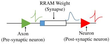 RRAM Based Neuromorphic Algorithms DeepAI