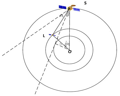 An Integrity Monitoring Method For Navigation Satellites Based On Multi Source Observation Links