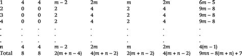 Edge Partition Of Graph G Based On Degree Sum Of Neighbor Vertices Of