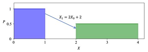 笔记｜normalizing Flow 理论与实现（一）基础理论 極東晝寢愛好家