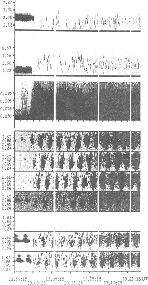 Dynamic Spectrogram For 1259 1326 Ut Interval Download Scientific