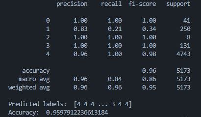 Express And Python Logistic Regression Electric Soup