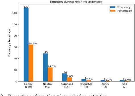 Figure 1 From Facial Emotion Recognition System For Mental Stress Detection Among University