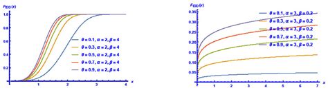 Applied Sciences | Free Full-Text | Power Darna Distribution with Right ...