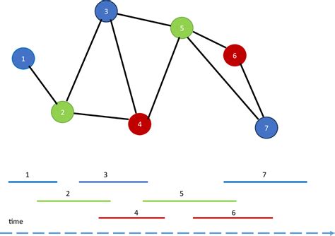 figure 1 from a hybrid quantum assisted column generation algorithm for