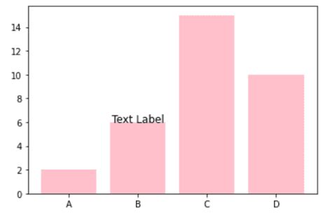 Matplotlib Bar Chart Labels - Python Guides