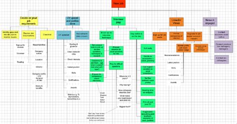 Solved Review The Following WBS Example Create A Work Br