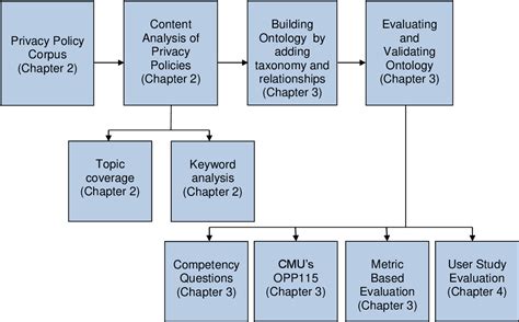 Figure 11 From A Semantic Based Approach To Reduce The Reading Time Of Privacy Policies