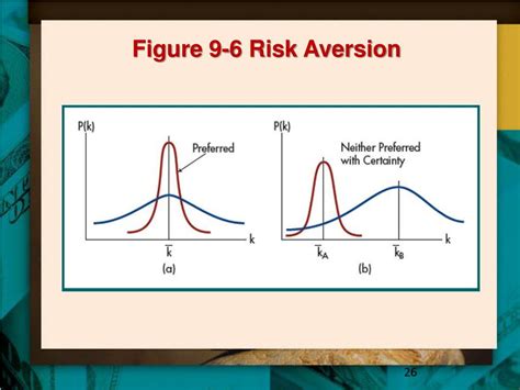 Ppt Chapter 9 Risk And Return Powerpoint Presentation Free Download Id1679362
