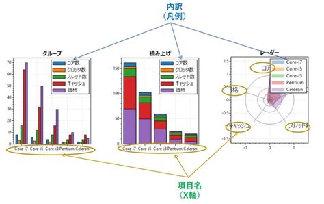WPFScottPlot Ver で楽々グラフ描画旧Verとの違いも合わせて解説 初学者DIYプログラミング入門