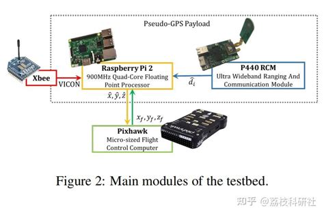 【基于ekf的传感器融合的uwb Imu】利用超宽带测距和通信进行稳健的目标相对定位、在gps拒绝的环境中基于超宽带的多无人机定位系统（matlab代码实现） 知乎