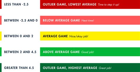 6 8 Performance Indicator — 6 8 Sports