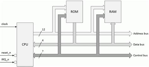 Building A 4 Bit Computer From The Ground Up Eeweb