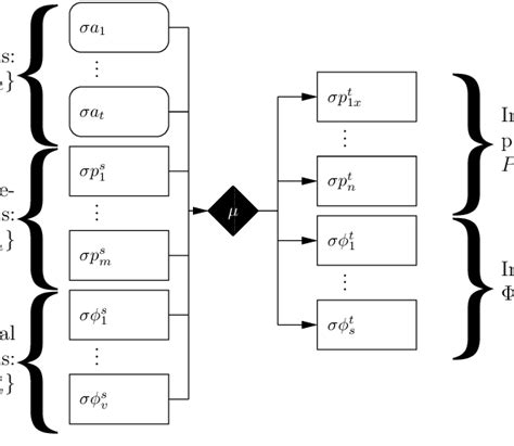 Model Fragment Application Download Scientific Diagram