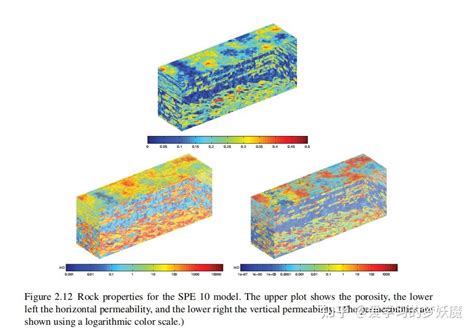 《an Introduction To Reservoir Simulation Using Matlab Gnu Octave》研读 二 储层建模5 知乎