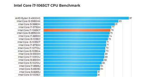 Intel Core I7 1065g7