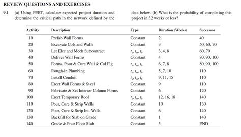 solved review questions and exercises 9 1 a using pert