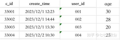 如何解析hive数据库中的json 知乎 如何解析hive数据库中的json 知乎