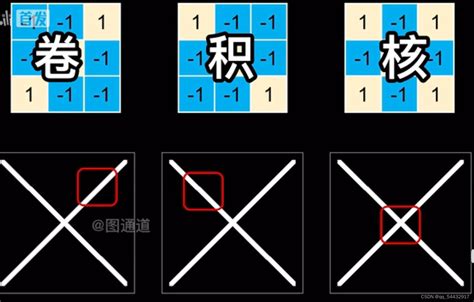 【cnn】一文读懂卷积神经网络（cnn）详细过程！卷积神经网络流程 Csdn博客