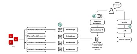 understanding langchain callback how to use it effectively