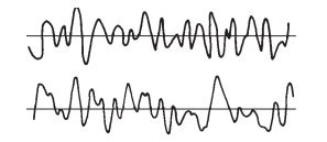 Correlation Of Two Different Signals Download Scientific Diagram
