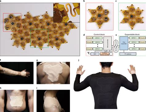 Assembly Of Haptic Interfaces Via Prefabricated Building Blocks A Download Scientific Diagram