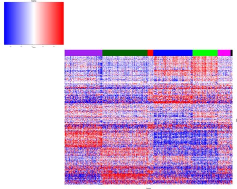 clustering of rppa data consensus nmf breast invasive carcinoma