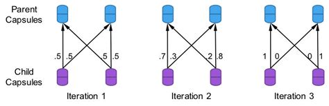 Available Now Open Source Implementation Of Hintons “matrix Capsules With Em Routing” By