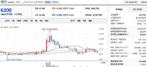 방위산업 관련주 정리 Top24 무기 장비 방산업체