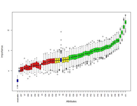 random forest feature selection r bloggers