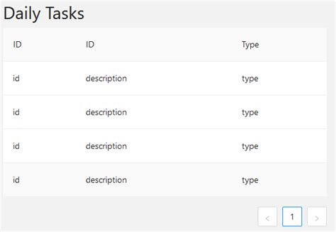 Asp Net Core How To Display Data In A Reusable Table Component In Blazor Stack Overflow