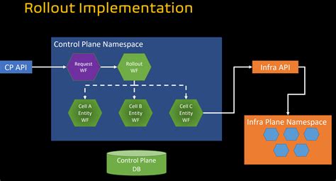 Durable Execution For Control Planes Sergey Bykov At Qcon San Francisco Infoq