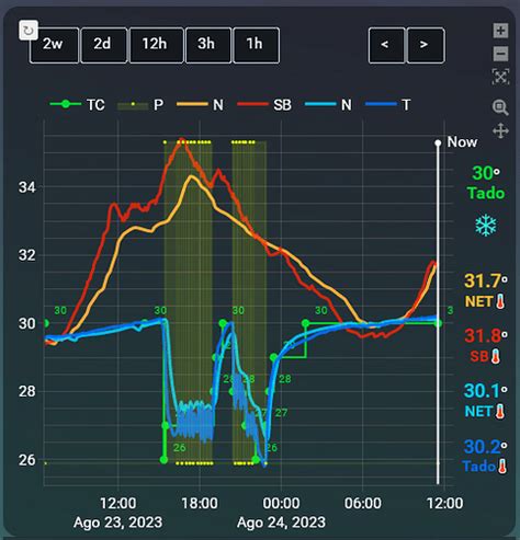 Plotly Interactive Graph Card Dashboards And Frontend Home Assistant