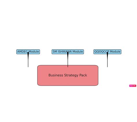 Pack "Business Strategy"-Module für Dolibarr