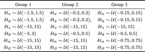 Table I From A Cnn Regression Approach For Real Time 2d 3d Registration