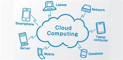 Cloud Computing Knowledge Trivia Quiz Quiz And Trivia