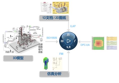 大基建系统工程与数字孪生全攻略 协同平台 汇识科技 Autodesk 达索授权代理商