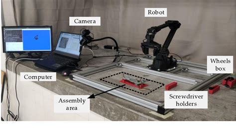 figure 2 from deep learning framework for controlling work sequence in