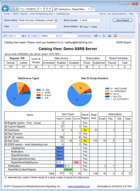 reliable business reporting inc ssrs catalog view report