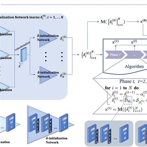 Schematic Framework For Implementing Relax More Download Scientific