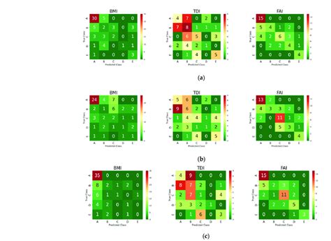 Confusion Matrices For Aeh Indices Predicted By A Rf B Xgb And