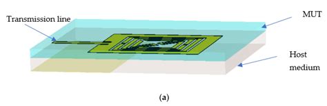 Body Centered Double Square Split Ring Enclosed Nested Meander Line