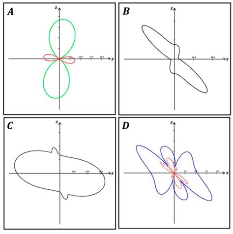 Solids An Open Access Journal From MDPI
