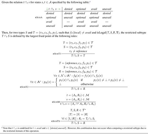 Figure 1 From Extending The Object Capability Model With Fine Grained Type Based Capabilities