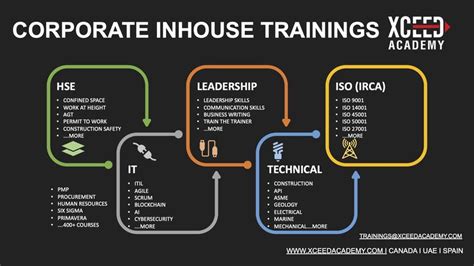 Xceed Academy Posted On Linkedin