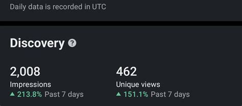 How To Stay Ahead Of High Profile Creators On Linkedin Aditi Dey