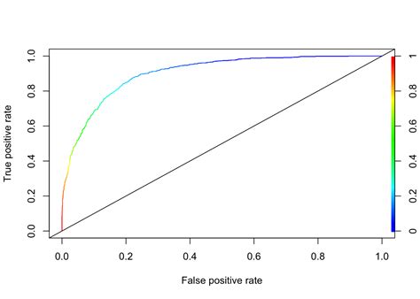 Chapter 15 Support Vector Machines Toolbox For Social Scientists And